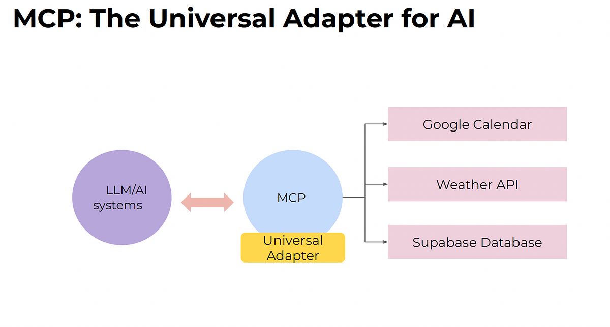 The Hidden Engine Behind AI Tools: Understanding MCP Architecture | by ...