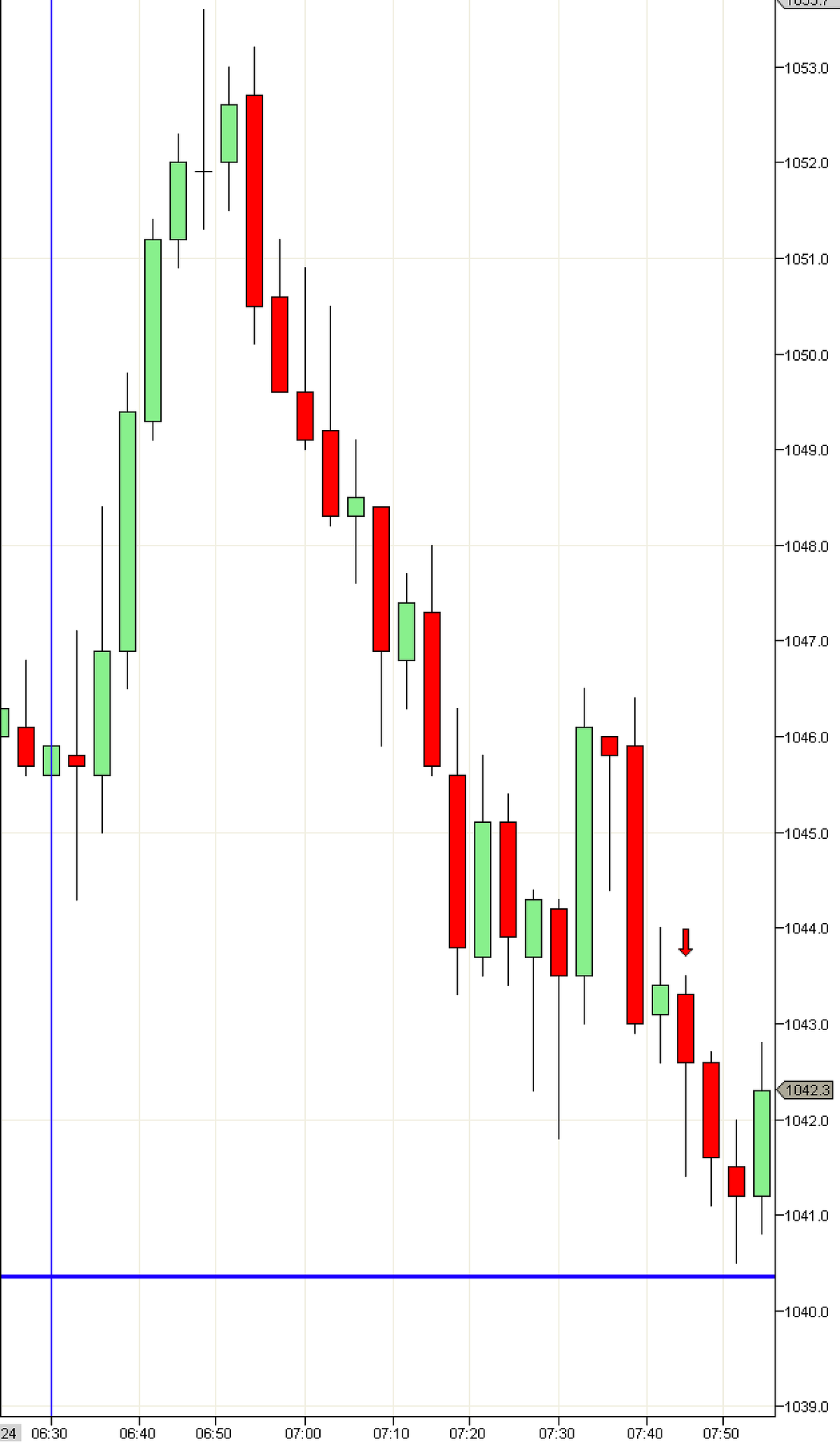 Day Trading the (TF) Emini Russell | by drew | Medium