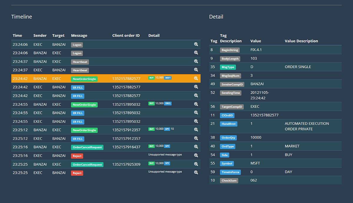 FIX Protocol: A Simple Guide for Traders | by Jay G | Medium