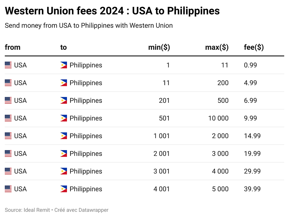 Unite Union Fees at Andres Lowe blog