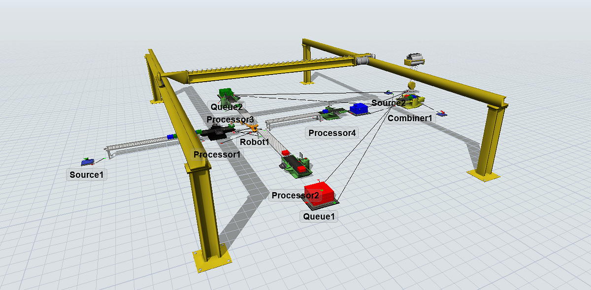 Modelo de Simulação no FlexSim — Composição de pedidos utilizando Crane ...
