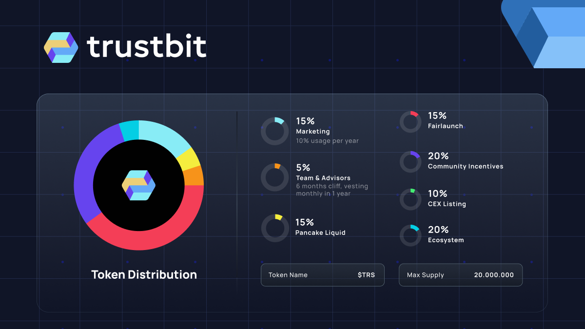 Trustbit Exchange Announces Tokenomic $TRS | by TrustBit Exchange AI ...