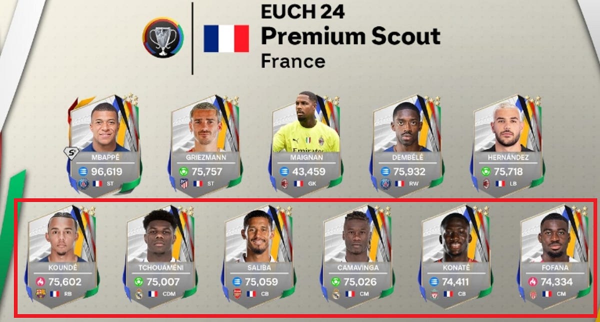 EA FC Tactical Review and Builds European Champions Scout France, Part 2. | by Astrofenix FC ...