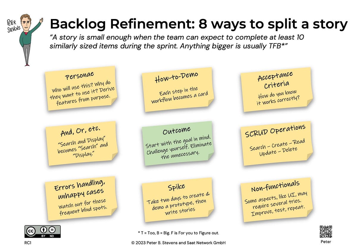 8 Backlog Refinement Techniques I Backlog Refinement Example I Backlog ... 8 Backlog Refinement Techniques I Backlog Refinement Example I Backlog ...