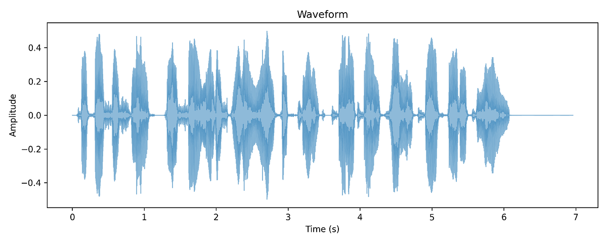 Deep Dive on Text-to-Speech (TTS) Synthesis | by Nitin Bhatnagar | Medium