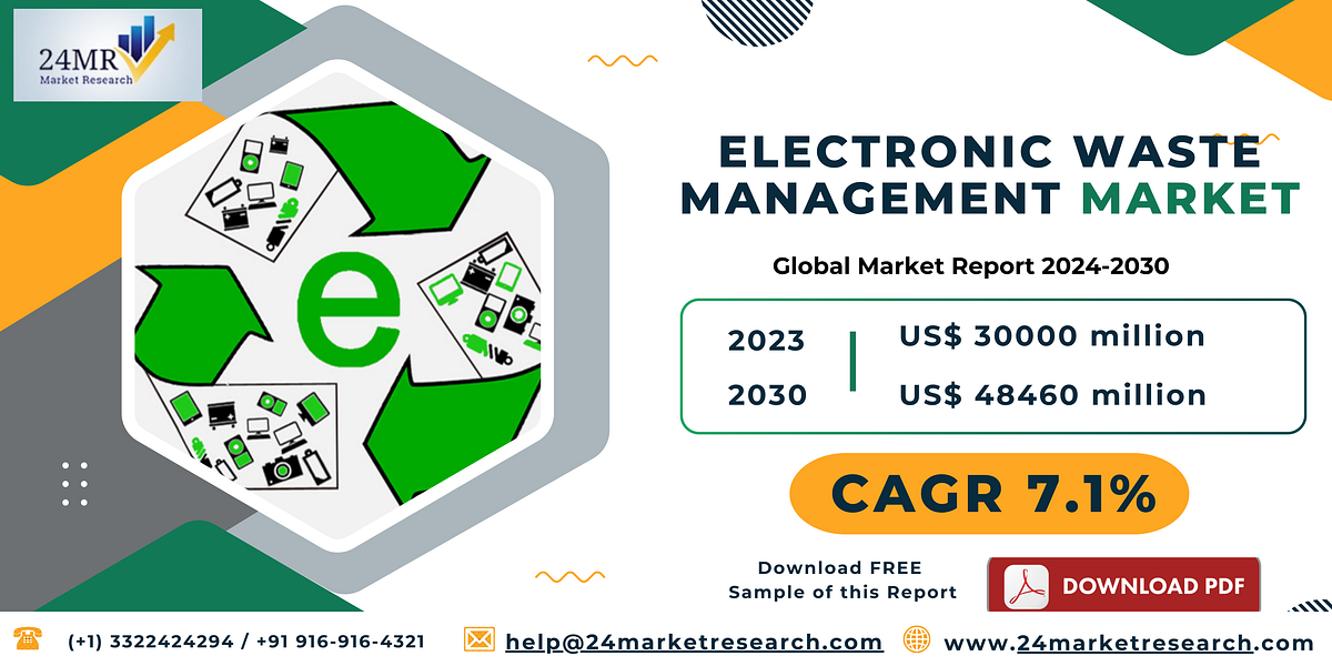 Electronic Waste Management Market, Global Outlook and Forecast 2024 ...
