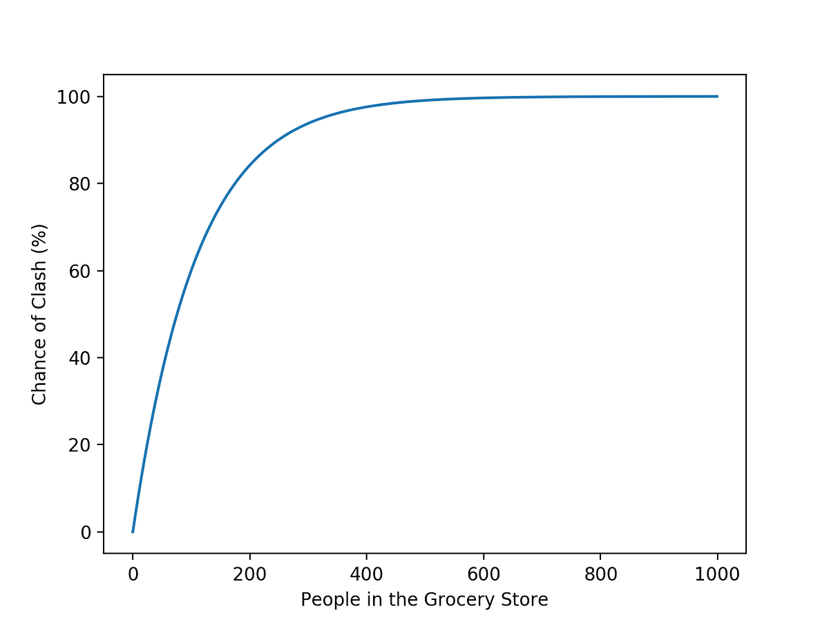 What is the chance of meeting a COVID-19 infected person in grocery ...