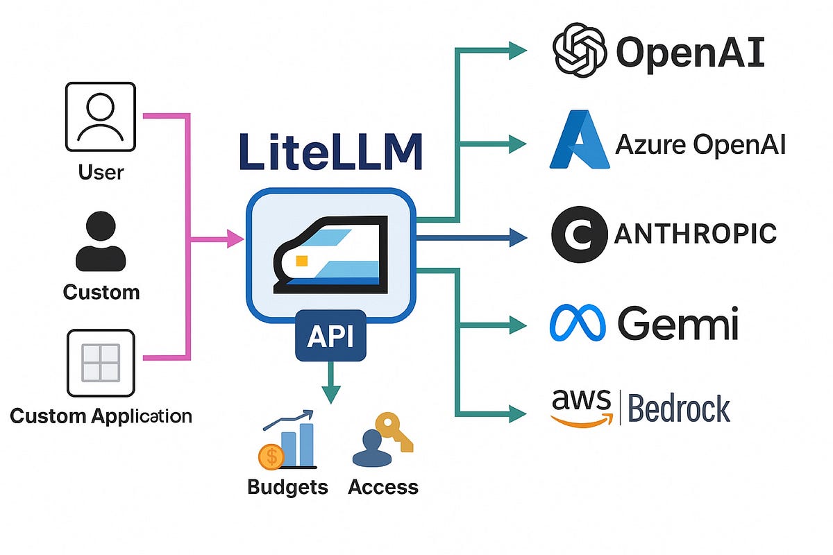 If You’re Using Multiple LLMs, LiteLLM Seriously Saves Your Life | by Ahmet Arif Oz | Jul, 2025 ...