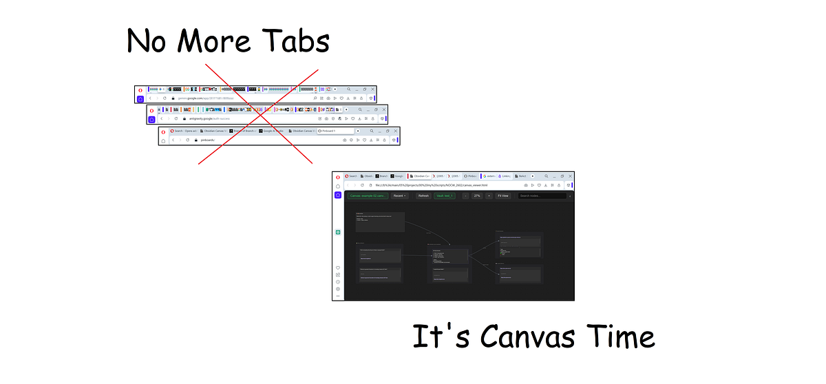 Obsidian Canvas Viewer: Open-Source Browser Tool for Tab Management ...