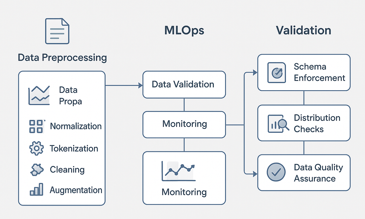 Taming the Unknown: Data Preprocessing for Unseen Data in AI and NLP ...