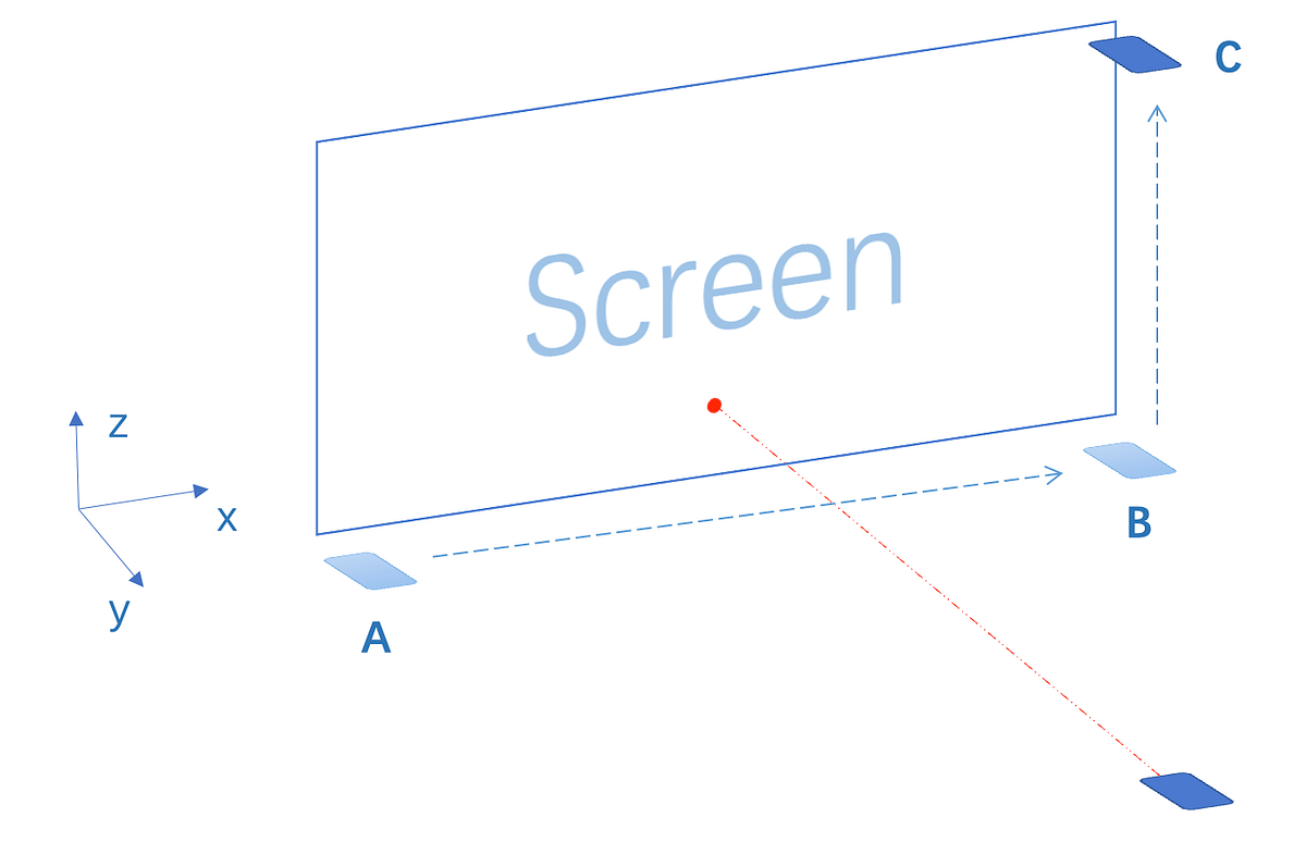 How to simulate a laser pointer with your phone | by SilentTiger | Medium