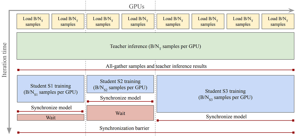 DINOv3: Inside Meta AI’s Groundbreaking Leap That Just Fixed a Critical ...