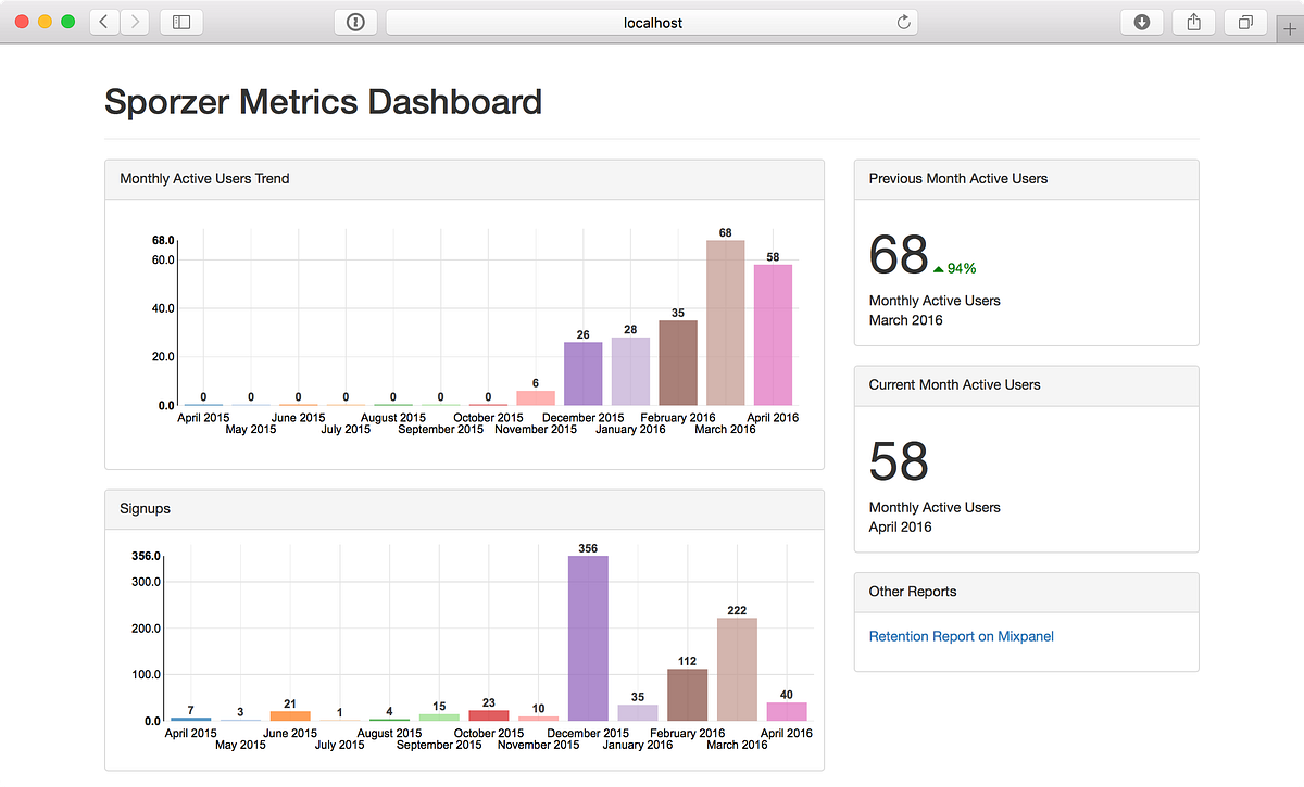 Using Mixpanel Custom Queries. Extracting an improved Monthly Active… | by Michiel Sikkes | Medium