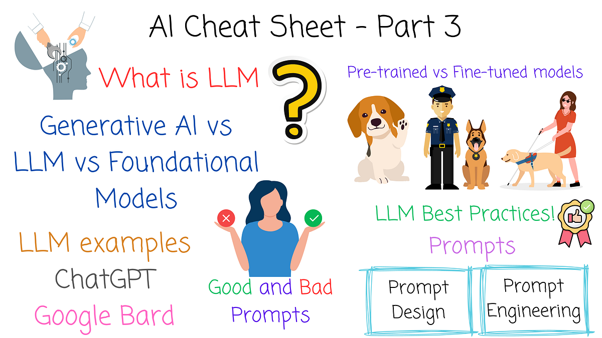 AI Cheat Sheet 3: Large Language Models (LLMs) | by The Average Gal | Medium