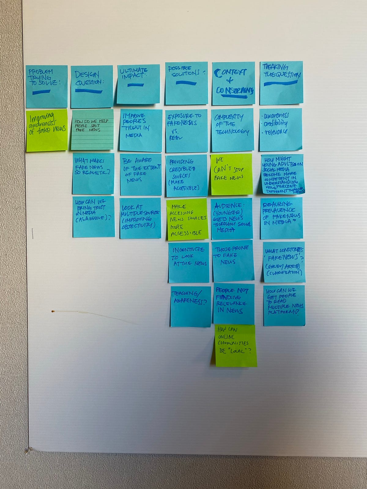 Designing for critical change | by Rachel Glasser | Senior Spring 2020 ...