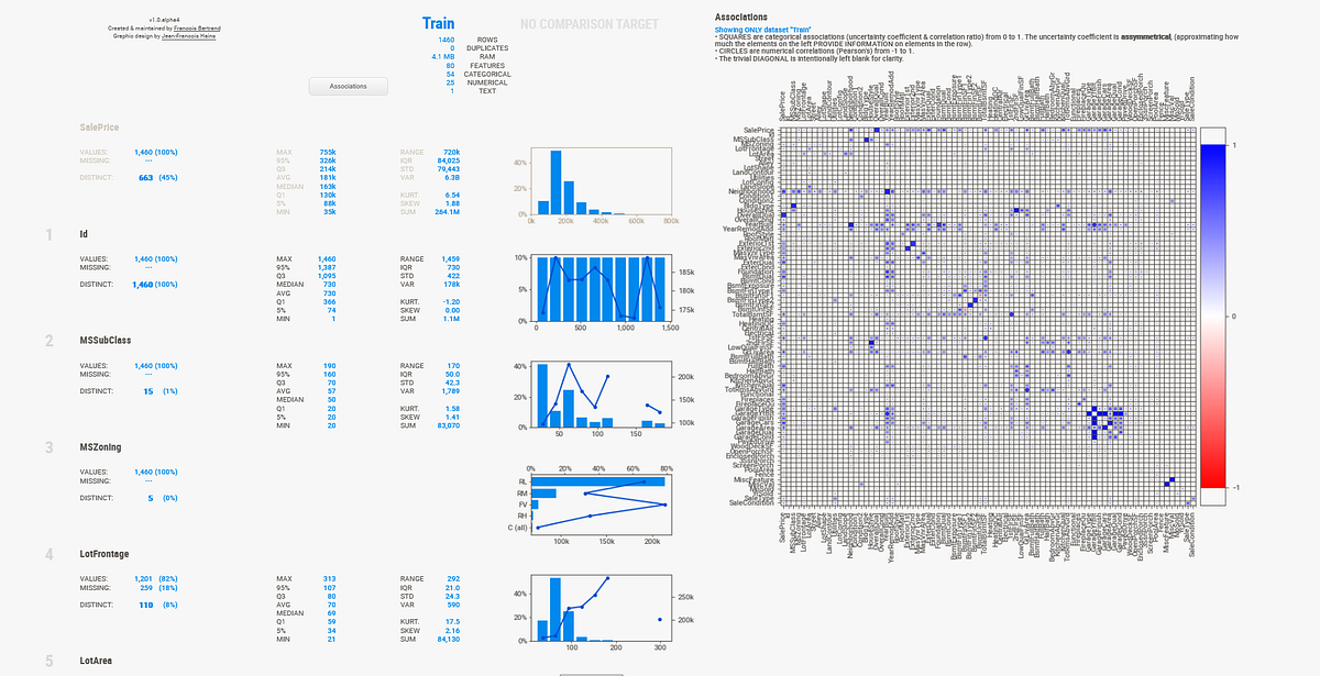 Quick Exploratory Data Analysis in just 5 minutes using these Python ...
