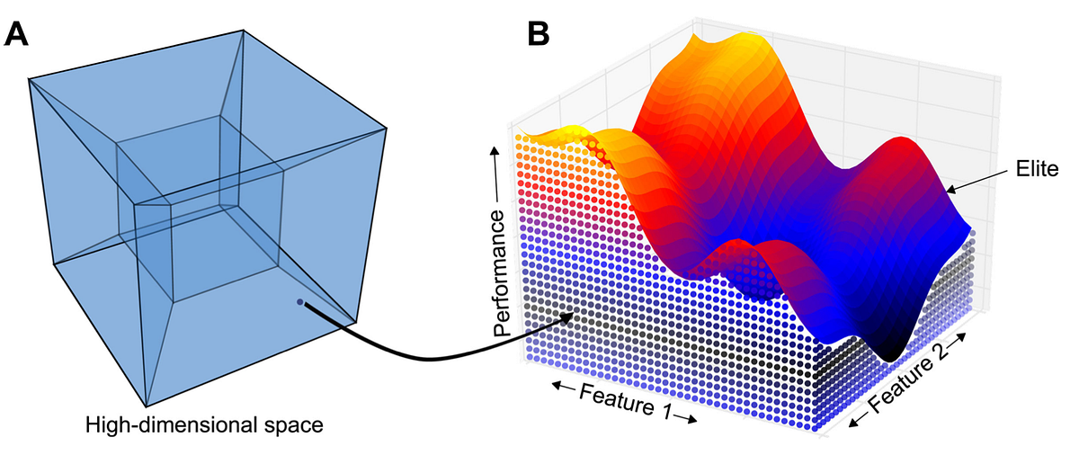 Quality Diversity Algorithms. Quality diversity (QD) algorithms are a… | by Shelvin Chand | Medium