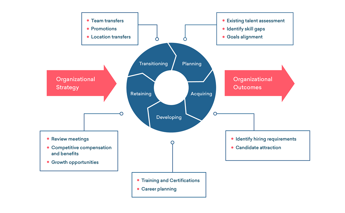 IMPORTANCE OF TALENT MANAGEMENT In The Current Business Environment importance-of-talent-management-in-the-current-business-environment