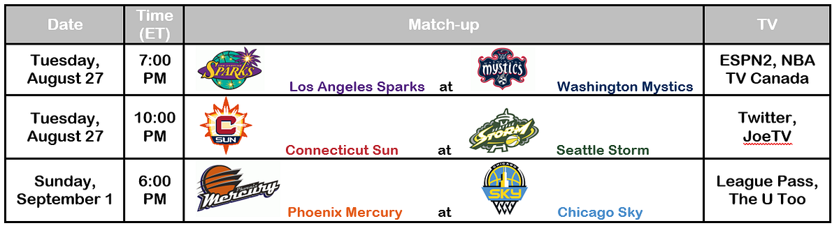 Top 3 Games to Watch — August 26–September 1 | by Calvin Wetzel | Her ...