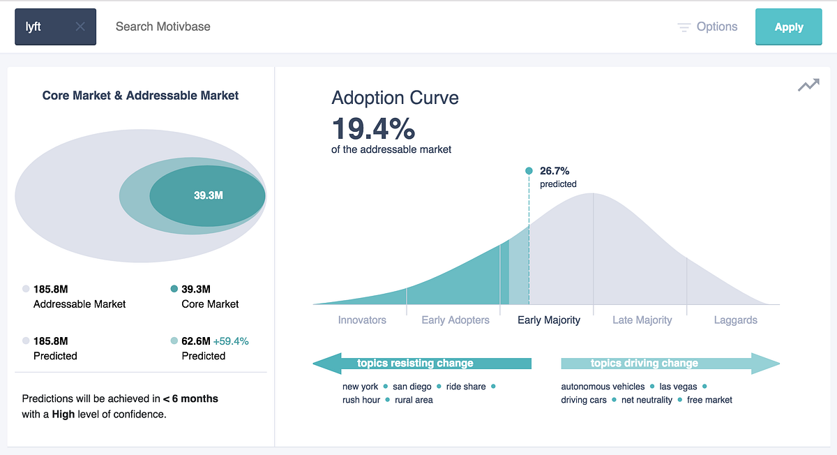 Launching the world’s first predictive engine for consumer culture + 2 ...