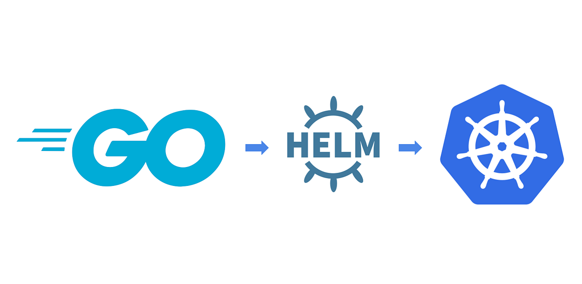 Helm inside your code? — Helm SDK | by Damian Kęska (he/him) | DevOps.dev