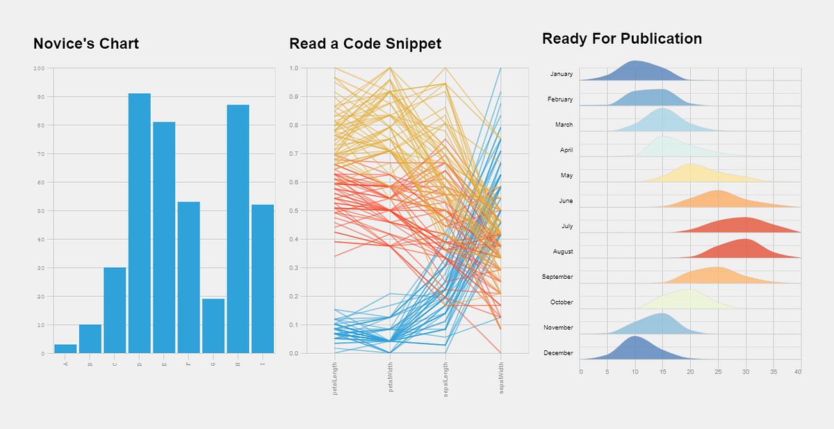 Draw The Rest Of The Chart. Imposter Syndrome and Levelling Up in… | by ...