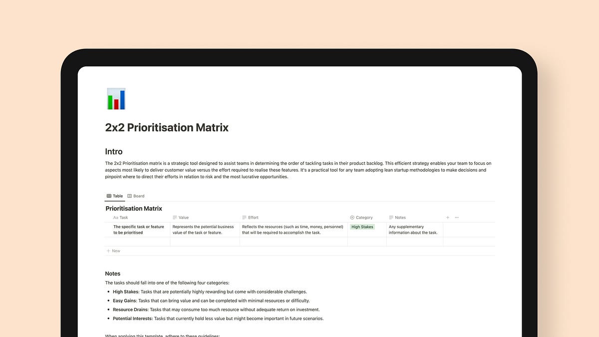 Navigating the Maze of Prioritisation with the 2x2 Matrix | by The ...
