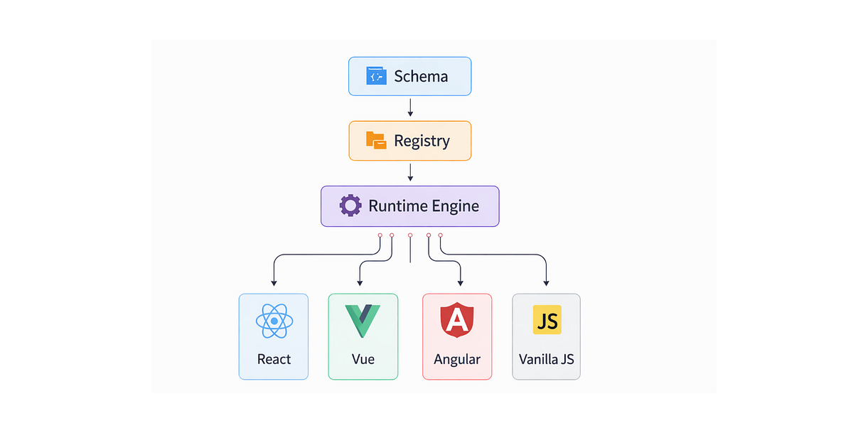 How I Built a Cross-Framework Form Engine That Separates Data, UI, and ...