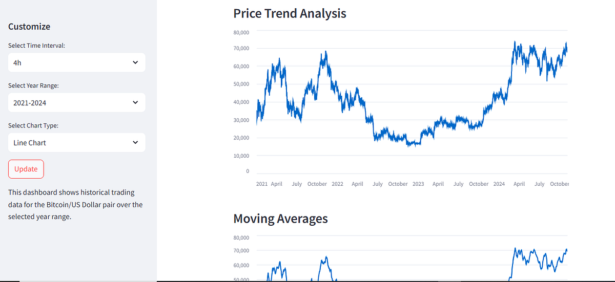 Comprehensive Guide to Bitcoin/US Dollar Historical Data Analysis with ...
