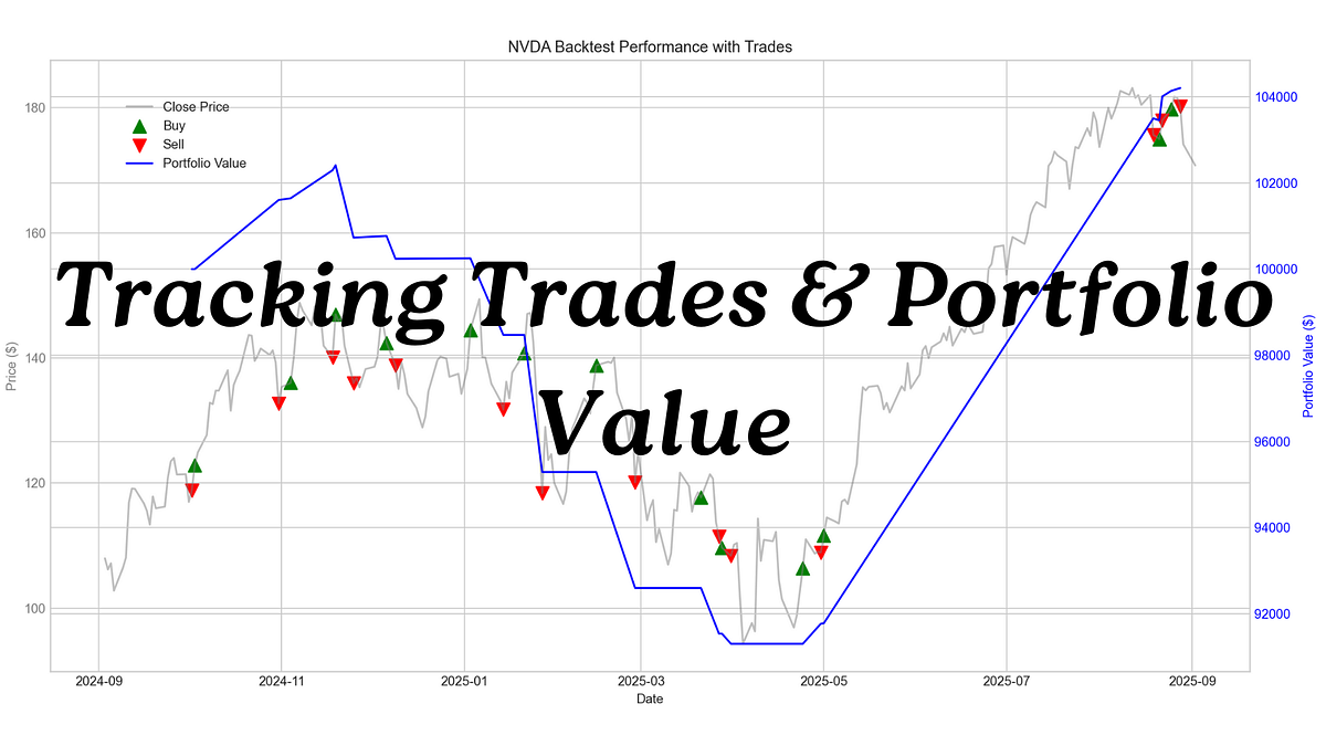 Stocksimpy Portfolio: Track Trades & Value | Python in Plain English