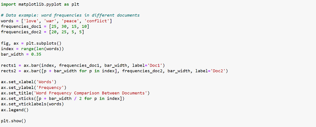Visual Insights: Mastering Data Visualization Techniques in Natural ...
