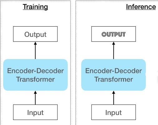 What are Transformers in Artificial Intelligence? Part 5: Training ...