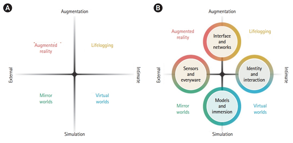 Online Learning Creating Communities for Online Learners | by Alison ...