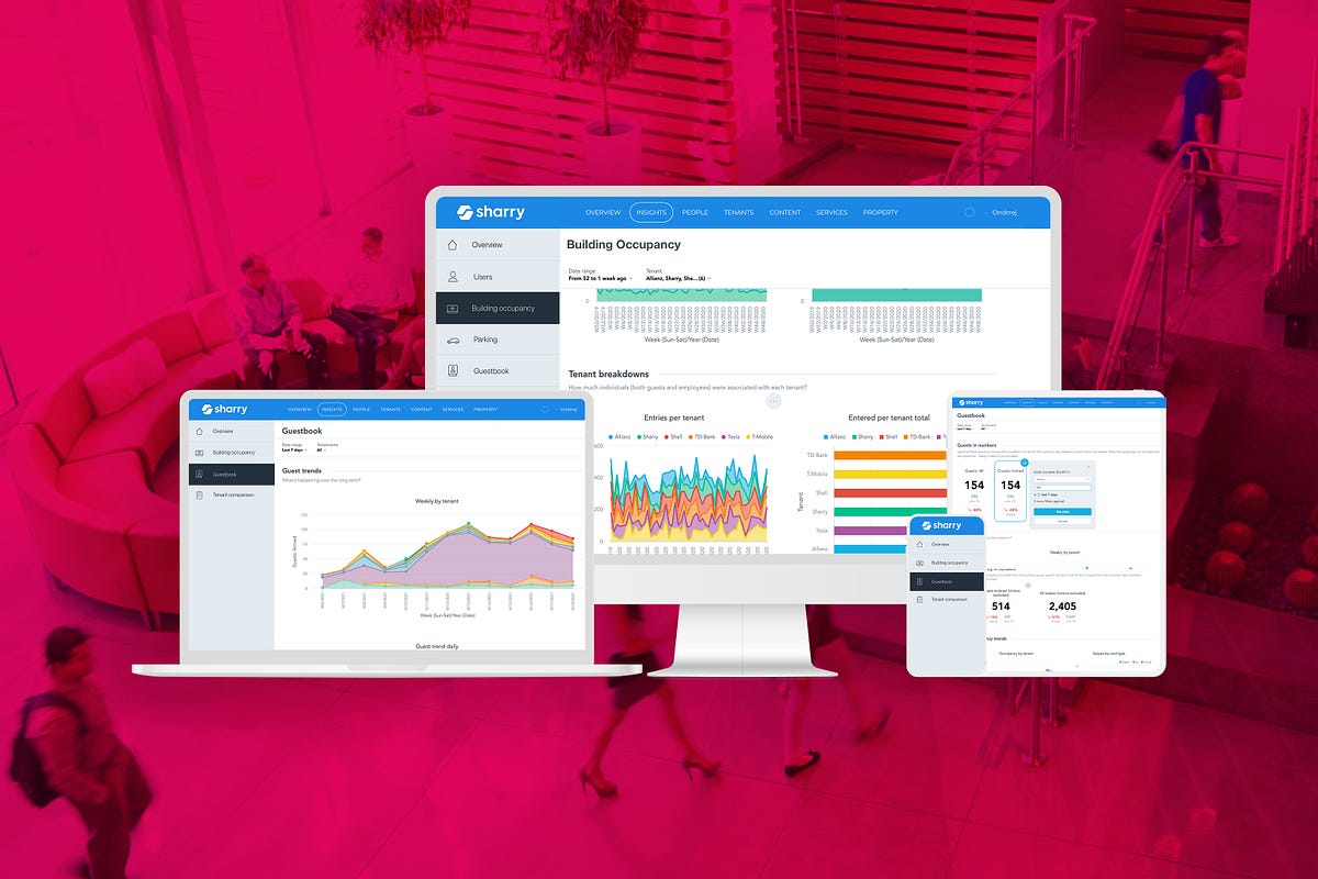 Insights: Manage office comeback swiftly. Based on real data analytics | by Sharry | Friendly ...