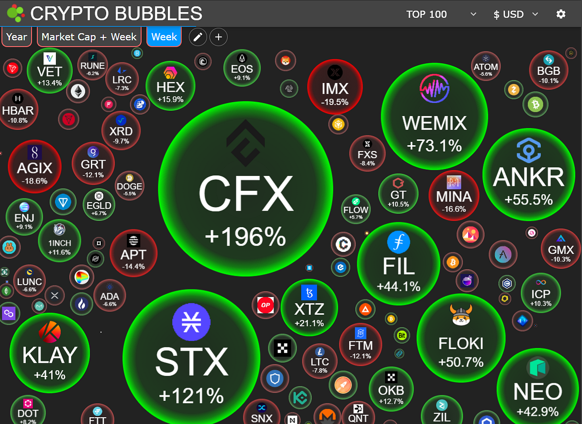 It is not easy to make money in the crypto market | by CryptoLola ...