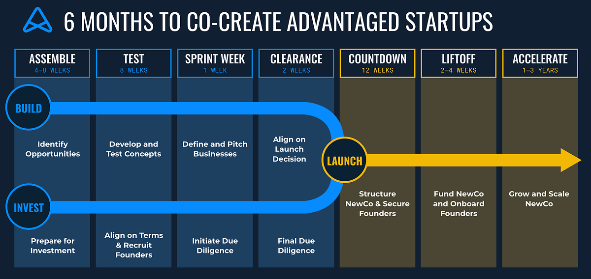 The Power of The Playbook. 5 Steps for Developing a Successful… | by ...
