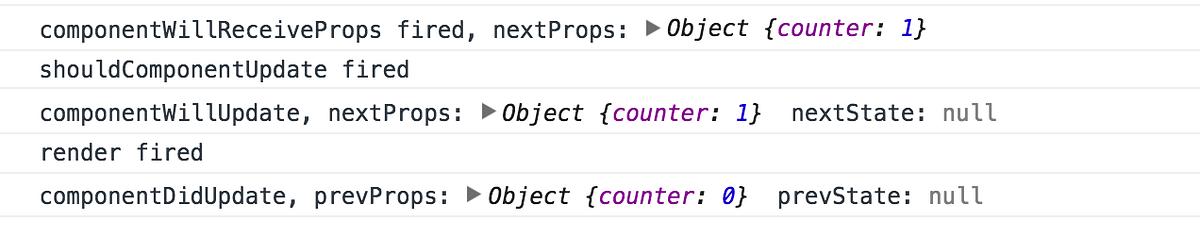 5. The React Component Lifecycle. This is the fifth part of my React ...