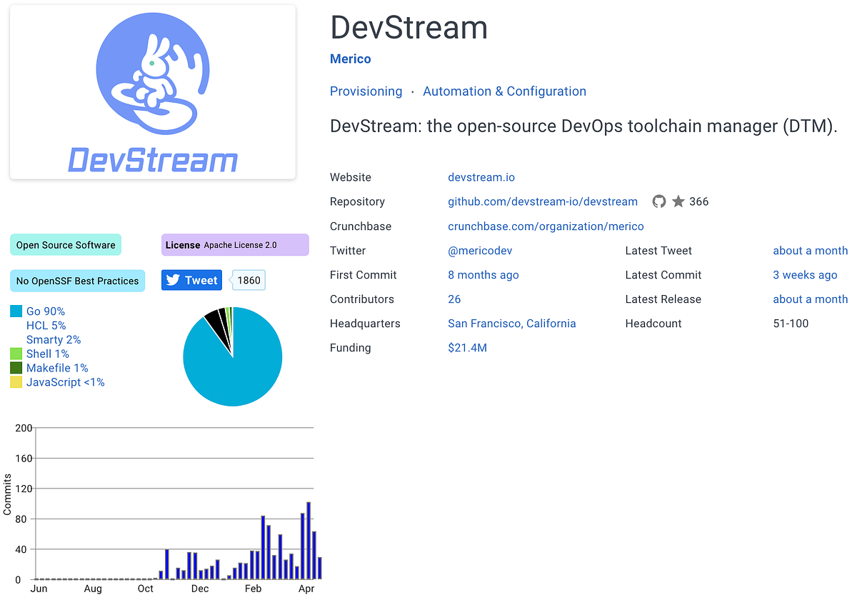 DevStream Joins CNCF Sandbox. On Jun 14, 2022, in the CNCF TOC… | by Tiexin Guo | DevStream | Medium
