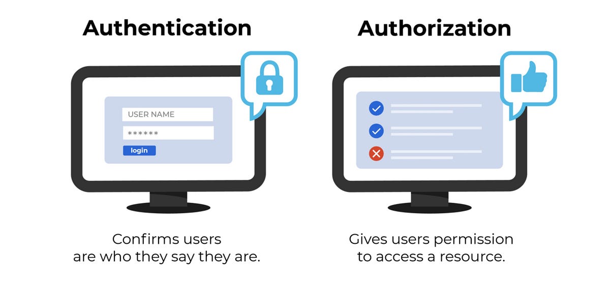 Authentication Vs Authorization Every Ui Developer Should Know What Is By Suchitkore Medium