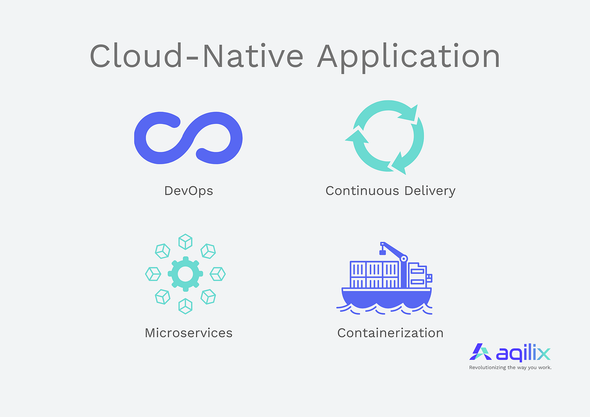 Modern Application Architectures Part — 4 Cloud Native Applications By Dolly Aswin Medium