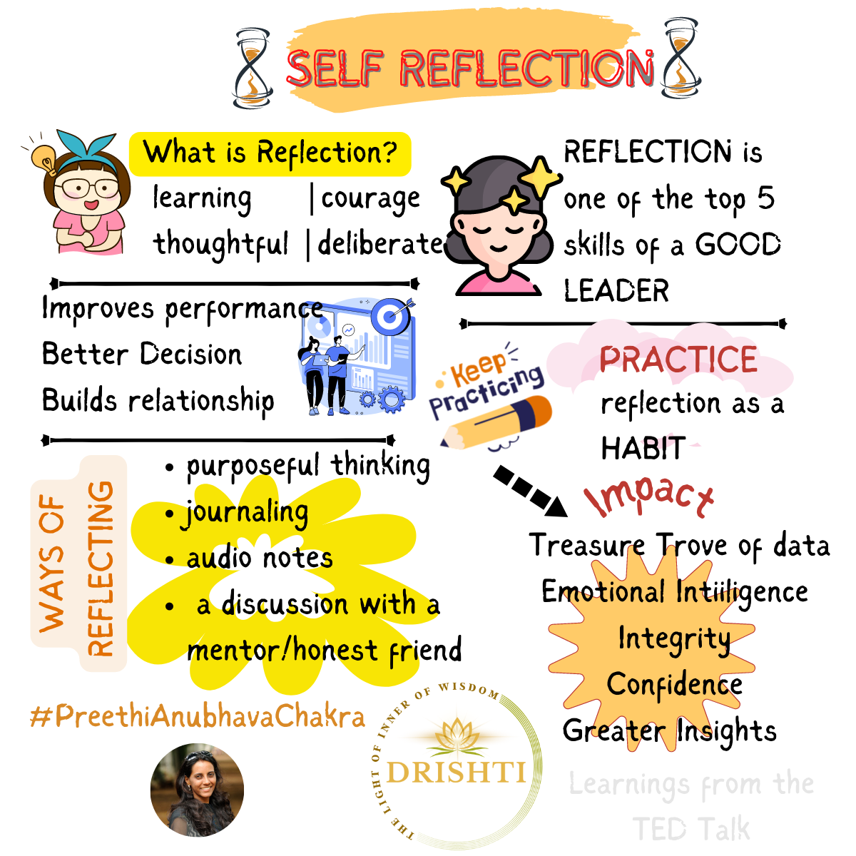 Sketch-Note: Self Reflection - Preethi Guruswamy - Medium