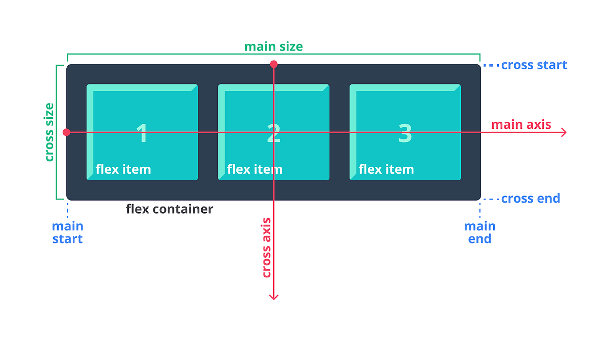 Membuat layout Responsive dengan Flexbox | by muhammad fauzan naufaldy ...