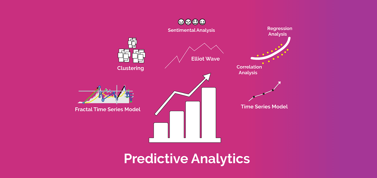 How enterprises are using Predictive Analytics to transform historical ...