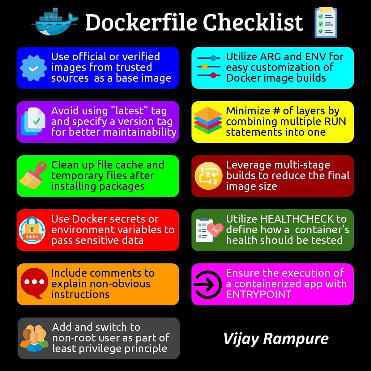 Mastering Dockerfile Creation A Professionals Checklist By Vijayrampure Aug 2024 Medium 5330