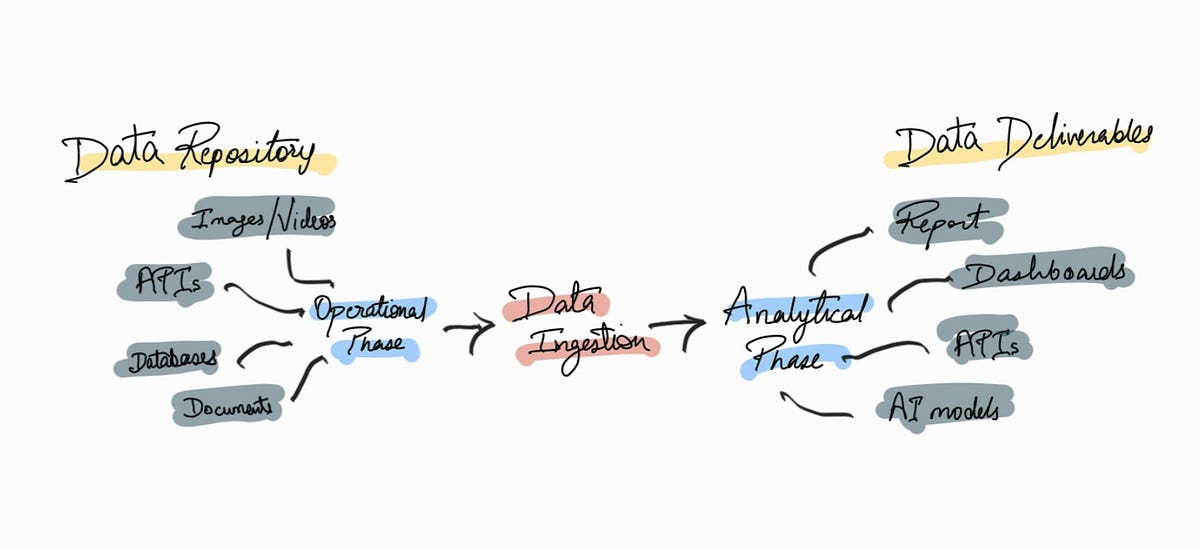 Data Ingestion: The Backbone of Modern Analytics and Decision-Making ...