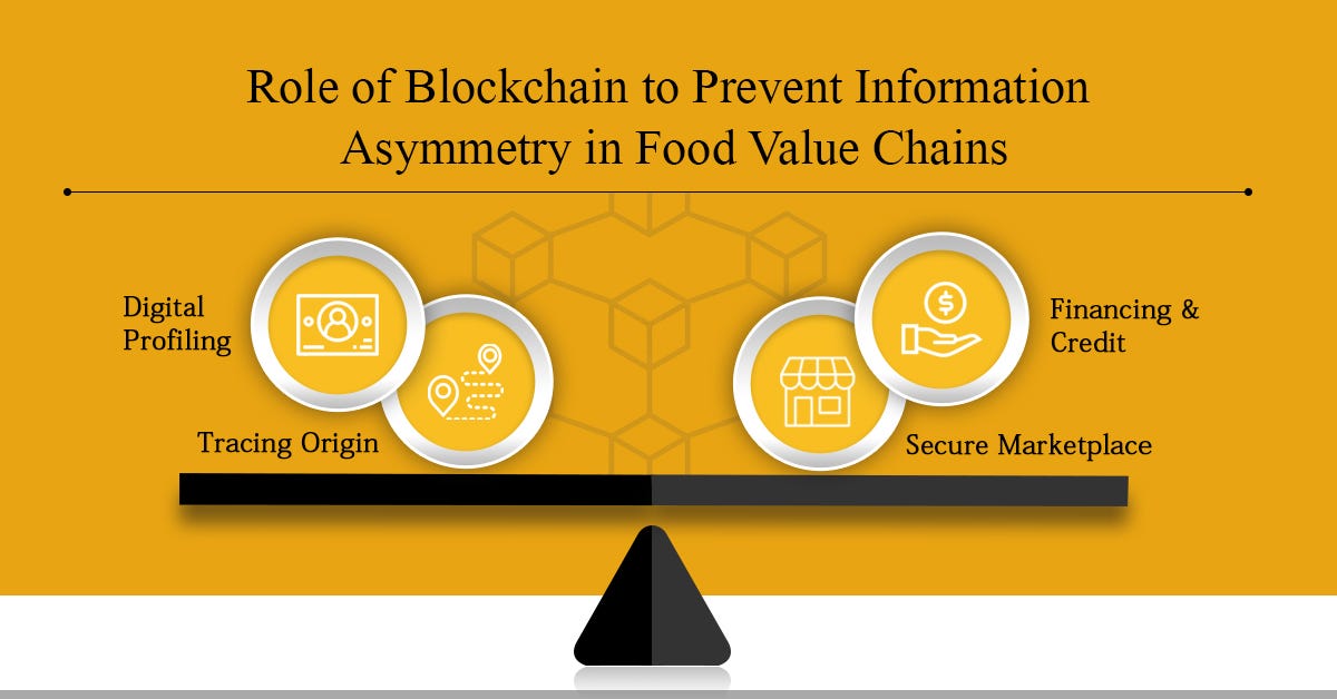 Role of Blockchain to prevent Information Asymmetry in Food value ...