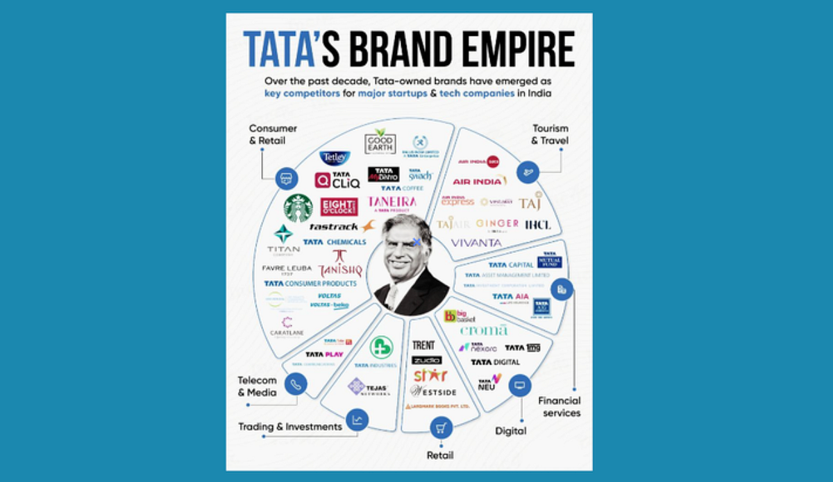 Ratan Tata: Redefining Indian Business Globally and Unlocking ...