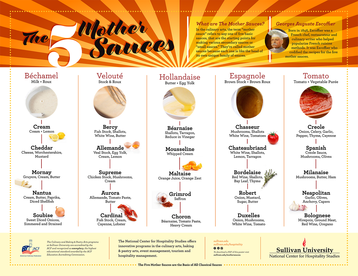 STARTERS..SIDES…DESSERTS. And Everything Between | by Chuck Harrill ...