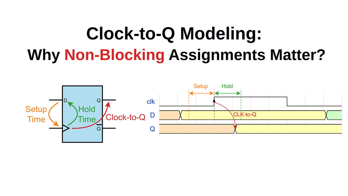 Clock-to-Q Modeling: Why Non-Blocking Assignments Matter | by AICLAB ...