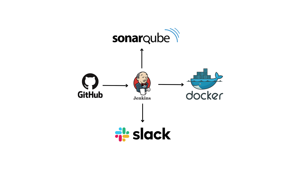 Building an End-to-End CI Pipeline with Jenkins: Python Django E ...